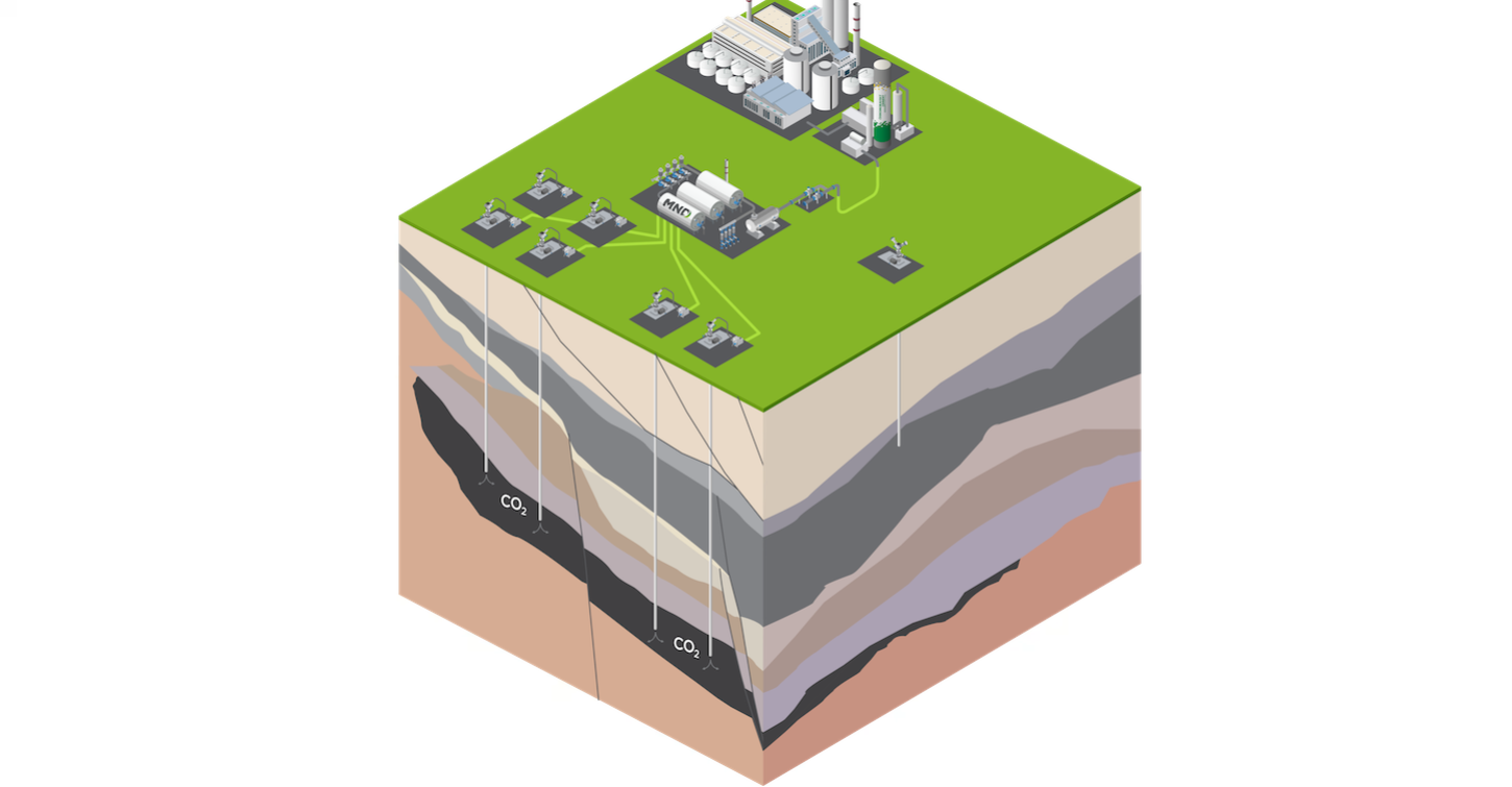 Geological storage of CO2