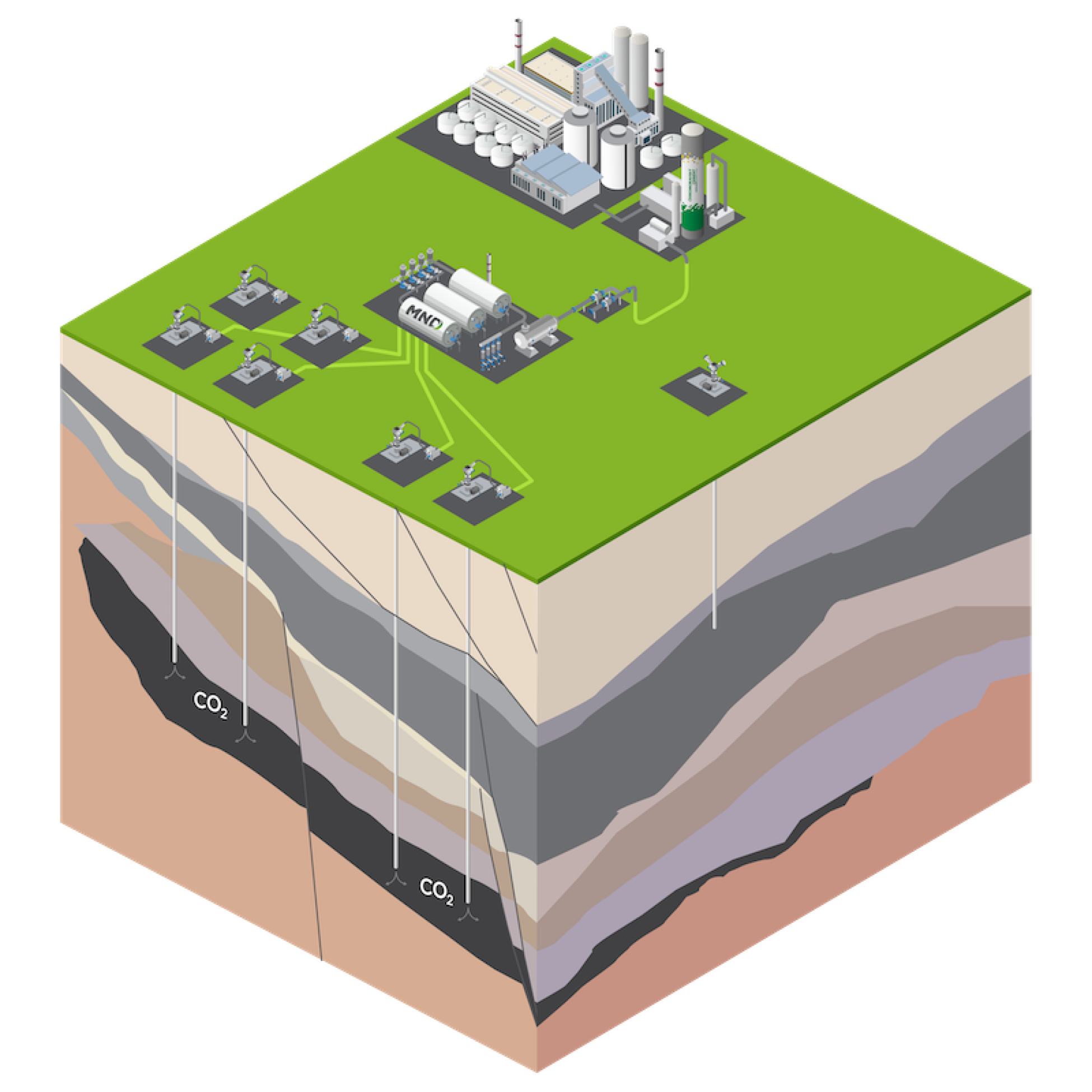 Geological storage of CO2